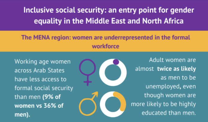 Inclusive Social Security: An Entry Point for Gender Equality in the ...