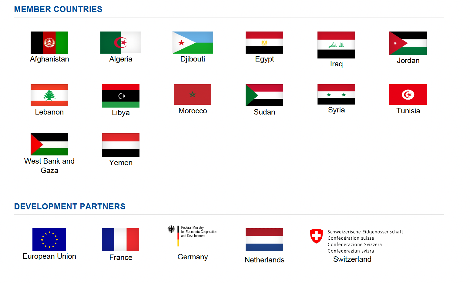 Strengthening Budget Transparency in the MENA Region - Arab Region Hub ...